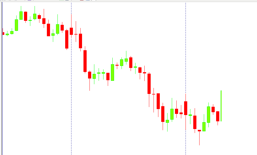 Algo Breakout : Spotting Higher time Frame Breakouts in Lower time ...